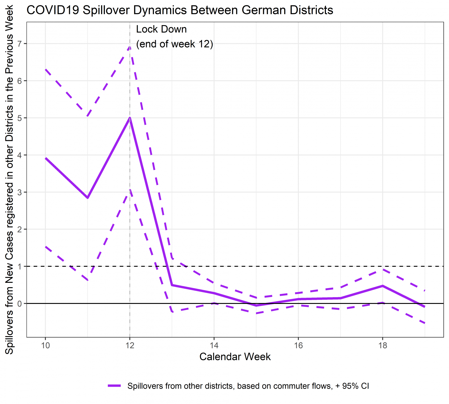 Spread of COVID19 in Germany, 2020 – Andreas Mense